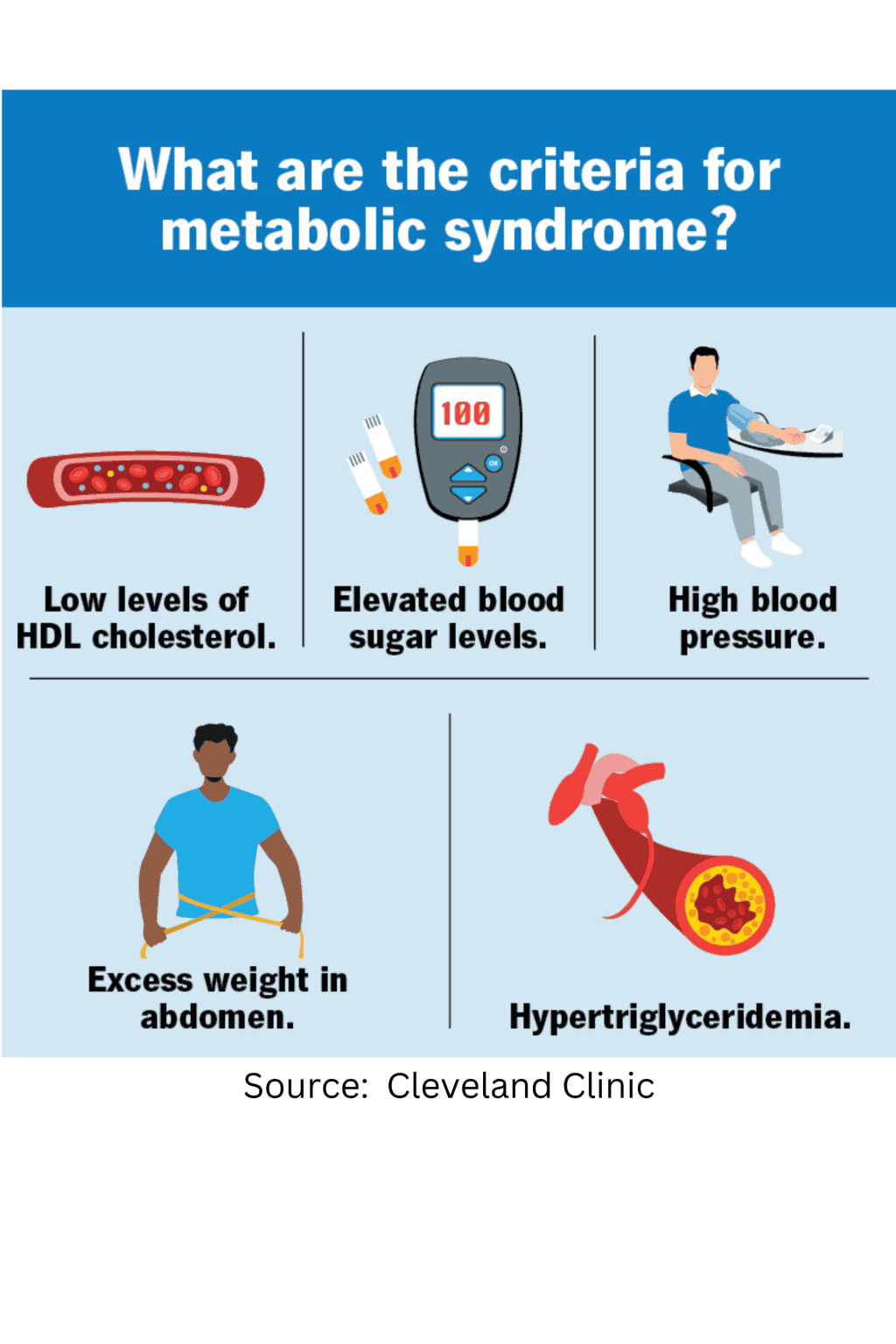Metabolic Blood Test for Health Insights | i-Thrive.uk